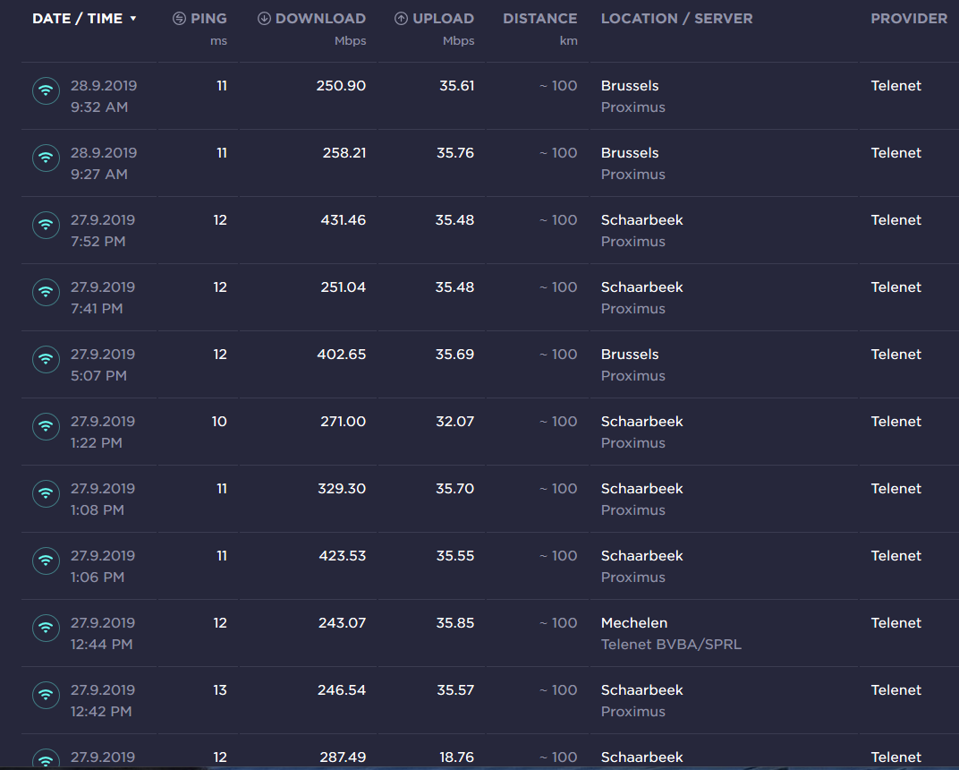 Whoppa en Wigo home,snelheden verhoging,wanneer? - Pagina 4 - De Netweters